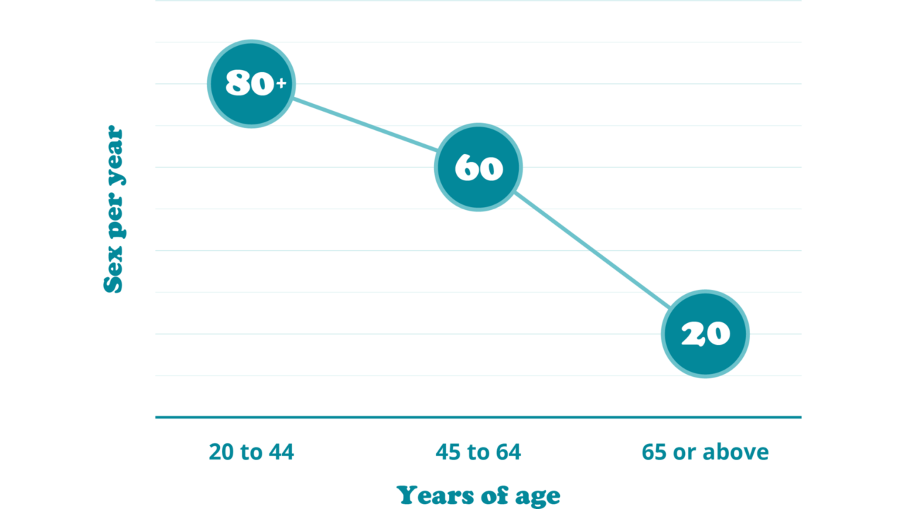 Sex - ParticipACTION